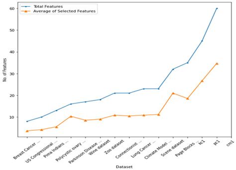 Algorithms Special Issue Algorithms In Data Classification