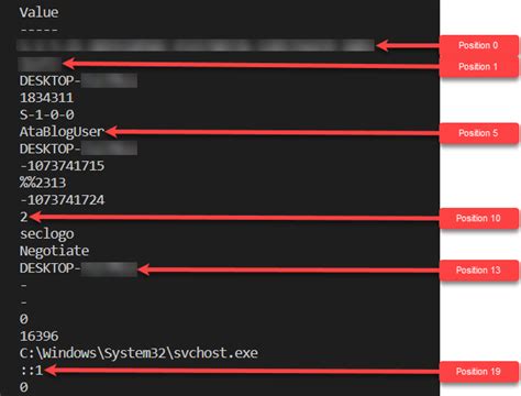 How To Track Important Windows Security Events With Powershell