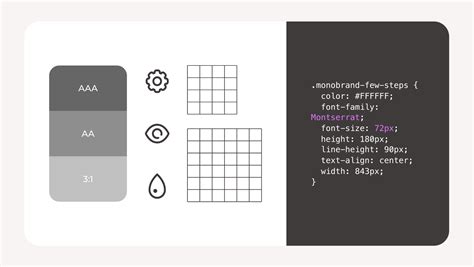 Design Systems Best Practices For Uxui Success Frontify