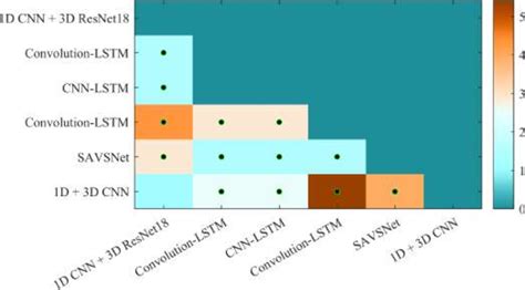 Heatmap Of Significance Value − Log 10 P Value From Chi Square Test Download Scientific