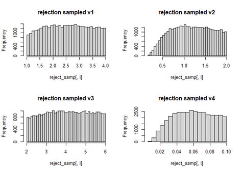 latin hypercube optimizing sampling strategy to enhance uniformity
