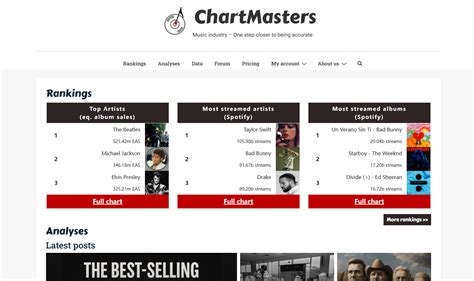10 Best Ai Chart And Graph Makers For Data Driven Decisions In 2025