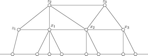 Figure 2 From Hyperbolicity Theorems For Correspondence Colouring Semantic Scholar