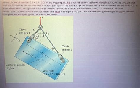 Solved If This Could Please Be Solved Step By Step With A Chegg