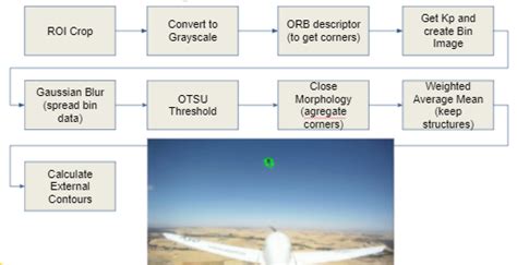 GitHub MarcosPBatista AirCraft Detection This Project Is Related To A Course Taught By Moacir