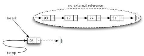 Python链表操作 实现 Thousand Mesh 博客园