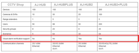 Ajax Motion Cam Securitycameras