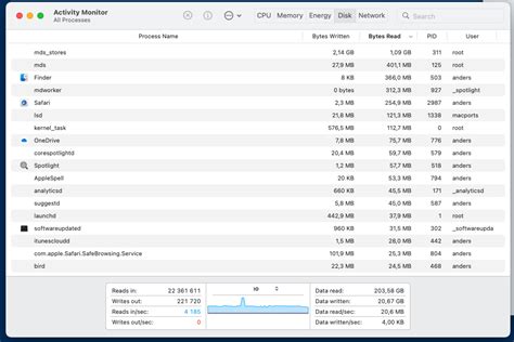 Disk Io Activity Rhackintosh