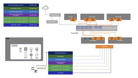 build a consolidated home lab with vmware cloud foundation vcf 5 1