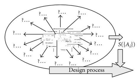QA Model As A Source Of Answers Download Scientific Diagram