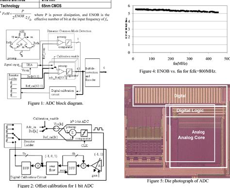 Table 1 From A Low Power 6 Bit Flash Adc With Reference Voltage And