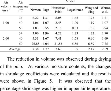 The Mean Relative Absolute Errors Mrae Download Table