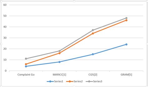 Error Margin App Misbehavior And Complaint Details Download