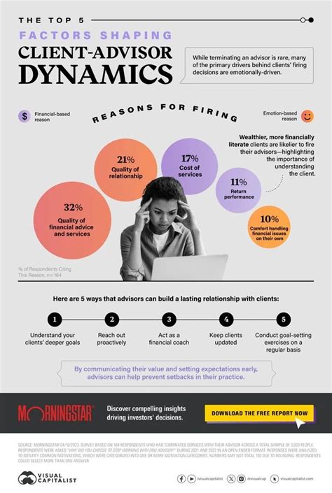 Vaibhav Kumar Posted On Linkedin