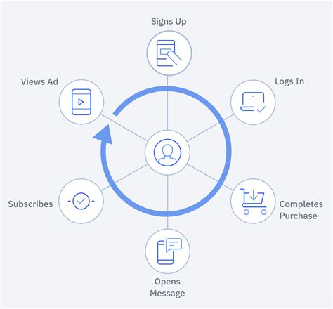 Optimizing Your Mops Team 5 Key Cdp Strategies For Eliminating