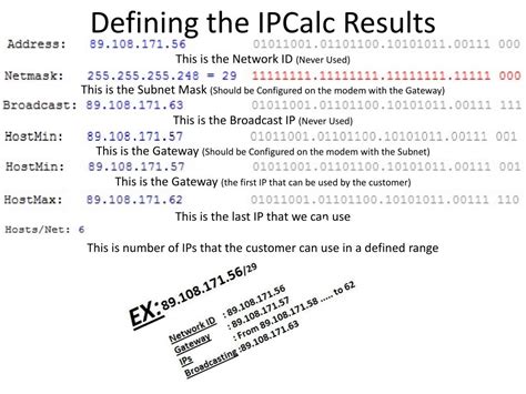 PPT Subnet Of IPs Configuration PowerPoint Presentation Free Download ID