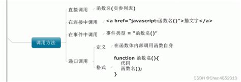 Javascript核心概念与应用详解 Csdn博客