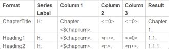 The Logical Blog By IconLogic Adobe FrameMaker Numbering Headings