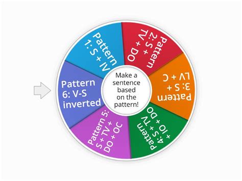 Basic Sentence Pattern Random Wheel