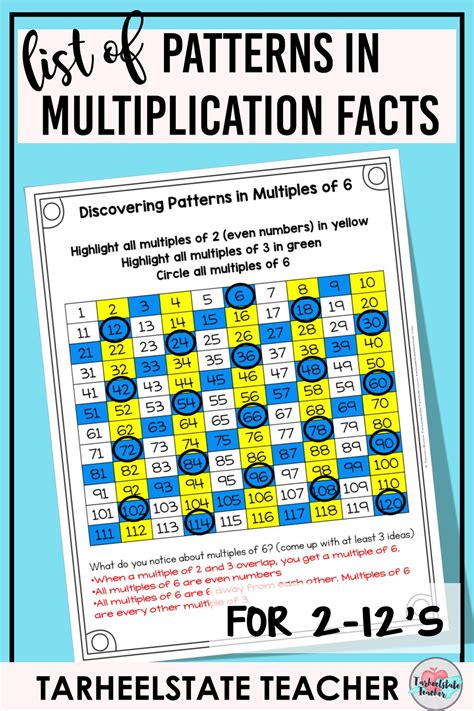 multiplication patterns in times tables — tarheelstate teacher