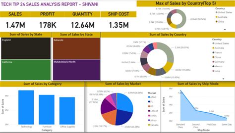 Do Statistical Data Analysis In Power Bi By Shivanipatil903 Fiverr