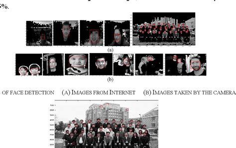 Figure 4 From An Algorithm For Accurate Face Detection In Complex
