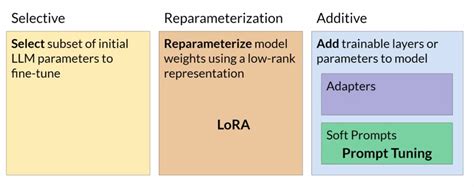 Mastering Generative Ai With Large Language Models