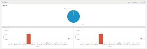 Solved How To Customize A Dashboard Drilldown To Showhid Splunk