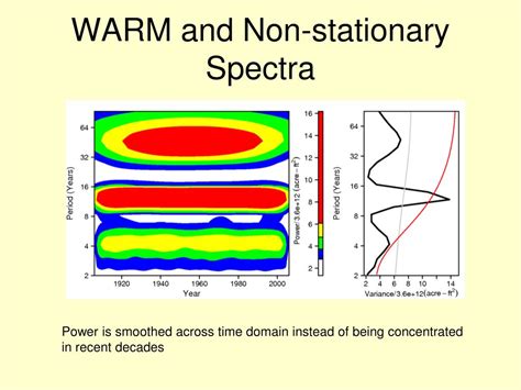 Ppt Wavelet Spectral Analysis Powerpoint Presentation Free Download