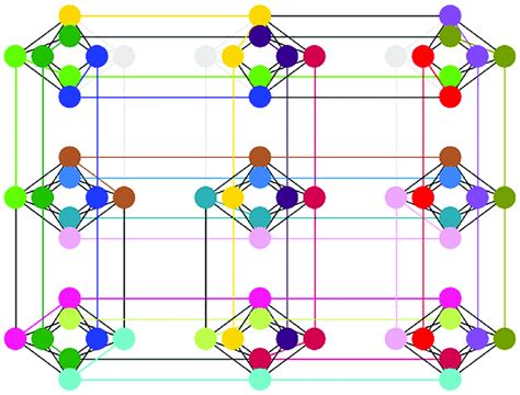 Embedding The Qubo In Chimera Graph Topology For The D Wave Quantum