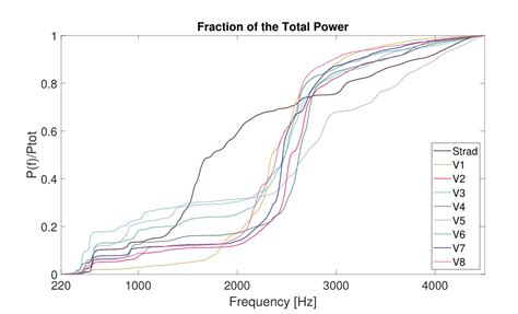 Paper A Data Driven Approach To Violin Making The Pegbox Maestronet Forums
