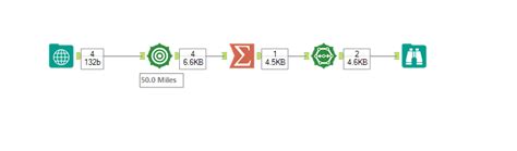 Solved Combine Overlapping Continuous Polygons Into Group Alteryx