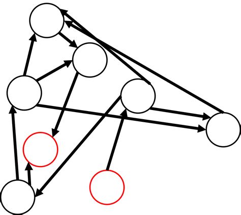 finding only path through directed graph which visits all nodes exactly