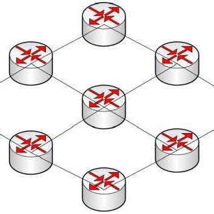 Network Test Topology Download Scientific Diagram