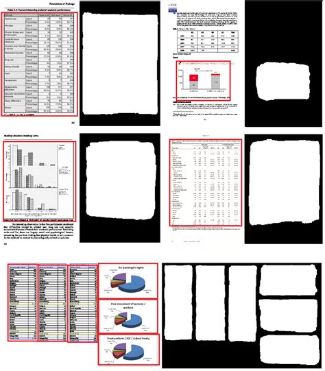 Examples Of Good Detections By Our Method Top Row A Ruled Table And A Download Scientific