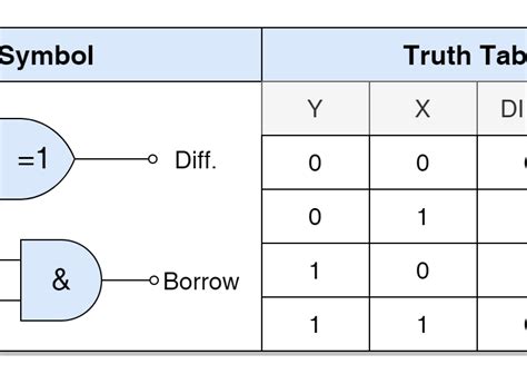 Half Subtractor W Carry Out Electronics