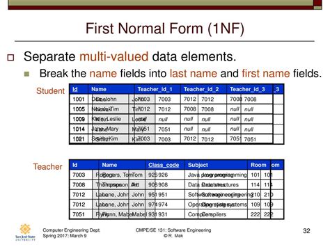 CMPE SE 131 Software Engineering March 9 Class Meeting Ppt Download
