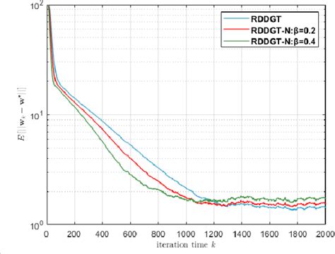 Distributed Dual Gradient Tracking For Economic Dispatch In Power