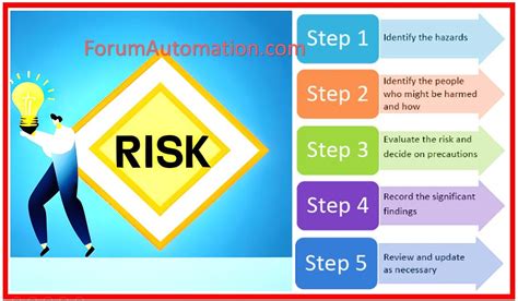 What Is Risk Assessment Electrical Industrial Automation Plc