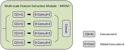 Symmetry Free Full Text Convolutional Neural Network For Crowd Counting On Metro Platforms