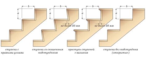 Как сделать ступеньки своими руками: из дерева, металла, бетона ...