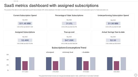 Saas Company Metrics Powerpoint Ppt Template Bundles Ppt Sample