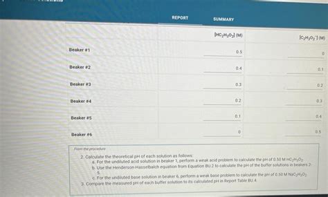 report buffer solutions report report table bu 5a