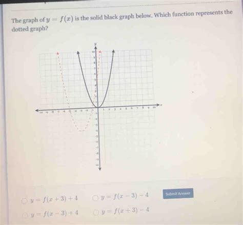 solved the graph of y f x is the solid black graph below which