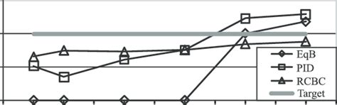 Heterogeneous Aggregation Voip And Video With Fading Video Plp Plp Download Scientific