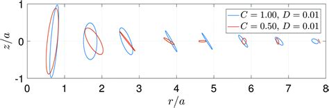 Surface Waves On A Soft Viscoelastic Layer Produced By An Oscillating Microbubble Soft Matter