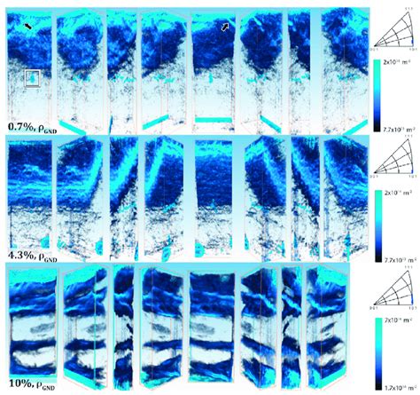 Three Dimensional Models Of Geometrically Necessary Dislocation Density Download Scientific