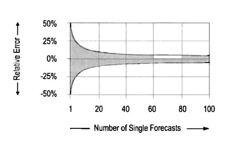 Figure 16 From Shipbuilding Cost Estimation Semantic Scholar