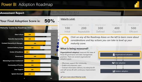 Power BI Adoption Roadmap Assessment