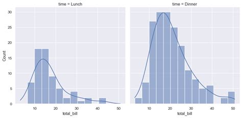 An Introduction To Seaborn Seaborn Documentation